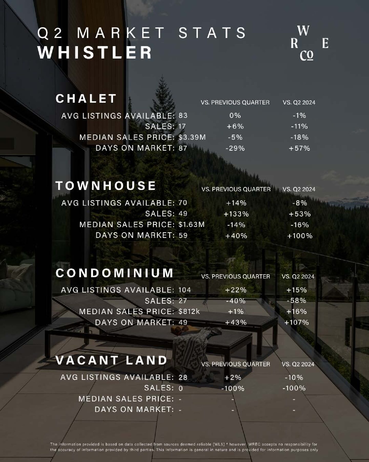 Q2 Market Report 2025 | Marika Koenig